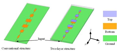 Conventional And Two Layered Series Fed Microstrip Patch Antenna Array Download Scientific