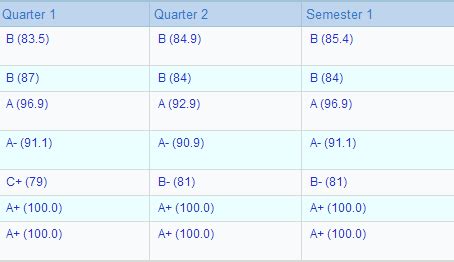 Babes Suggest Alternatives To Letter Grading System Etched In Stone
