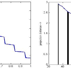 Left norm of solution vs regularization parameter θ in penalty Download Scientific Diagram