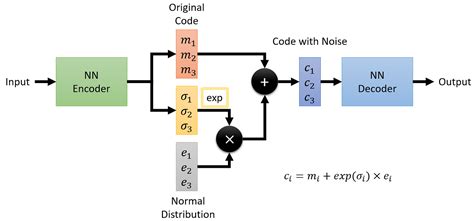 Coding筆記10 Multi Thread 多執行緒 現在所使用的cpu通常具有多核多執行緒的功能，而執行程式通常只會使用到一顆
