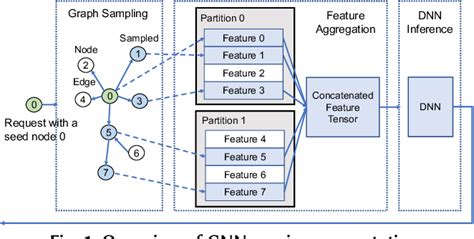 figure 1 from quiver supporting gpus for low latency high throughput