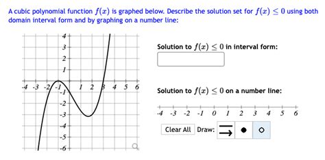 Solved A Cubic Polynomial Function F X ﻿is Graphed Below