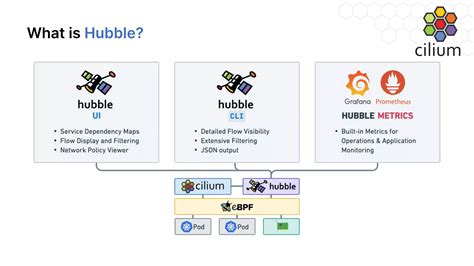 Enhancing Network And Runtime Security With Cilium And Tetragon By