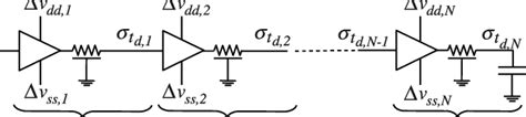 Cascaded CRCs And Their Output Jitter Download Scientific Diagram