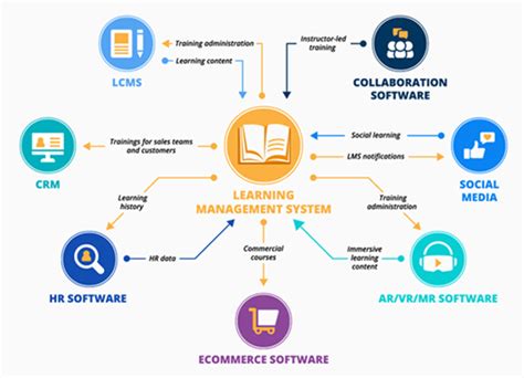 sharepoint learning management system
