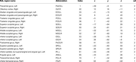 Altered Network 2 With Bipartite Topology Download Table