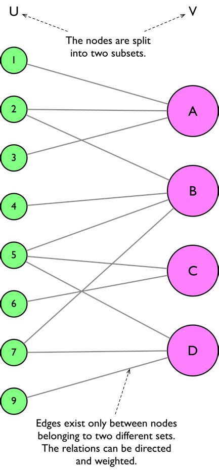 【机器学习】— 2 图神经网络gnn数据补全 图神经网络 Csdn博客 【机器学习】— 2 图神经网络gnn数据补全 图神经网络 Csdn博客
