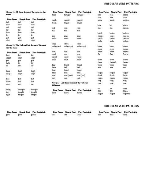 Irregular Verb Patterns Pdf Grammar Syntax
