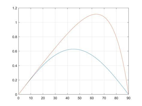 SRM Vs SynRM Performance Basics Antti Lehikoinen