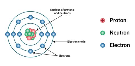 Chemistry Chapter 5 Quiz Electrons In The Atom Quiz Trivia