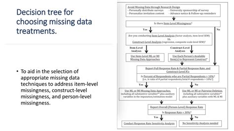 Ppt Missing Data In Research Powerpoint Presentation Free Download Id12760201