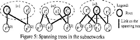 figure 5 from a distributed algorithm for implementation of first order multiparty interactions