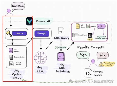 nl2sql进阶系列 3 ：data copilot、chat2db、vanna text2sql优化框架开源应用实践详解[text2sql] 知乎