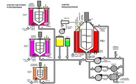 Линии производства жидких и пастообразных пищевых продуктов майонеза кетчупа томатной пасты