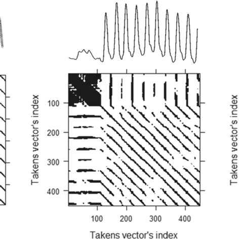 Visualizing Wearable Sensor Based Gait Dynamics Via Recurrence Plots