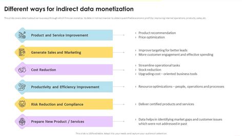 Data Valuation And Monetization Different Ways For Indirect Data