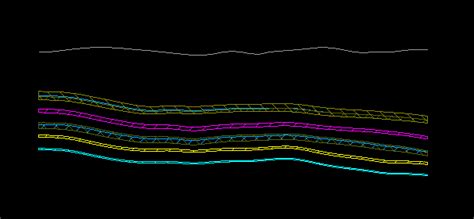 Vulcan Geology Drilling Section Create Grid Section