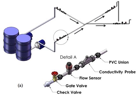 Azred V20 Solute Mixing At Junctions In Water Distribution Systems