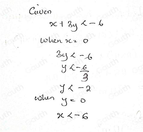 solved graph the following linear inequality by dragging the points