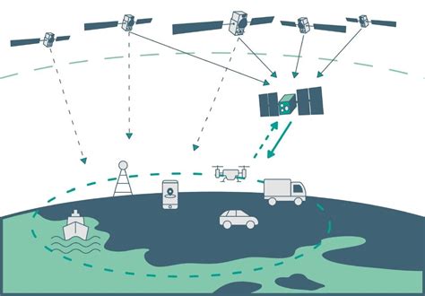 Low Earth Orbit Diagram
