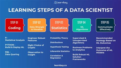 Data Scientist Data Scientist Data Science Learning Data Science