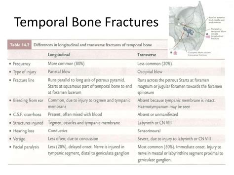 Otology Points And Post Auricular Abscesses Pptx
