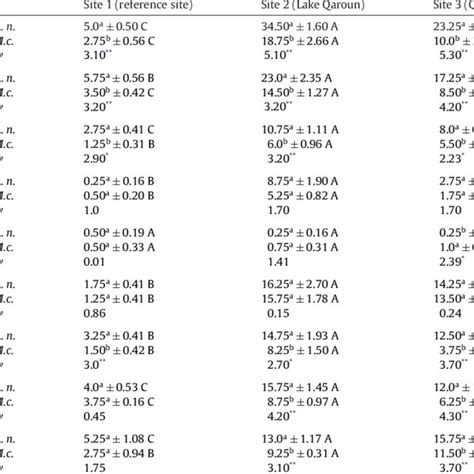 Representative Nuclear And Cellular Alterations Recorded In