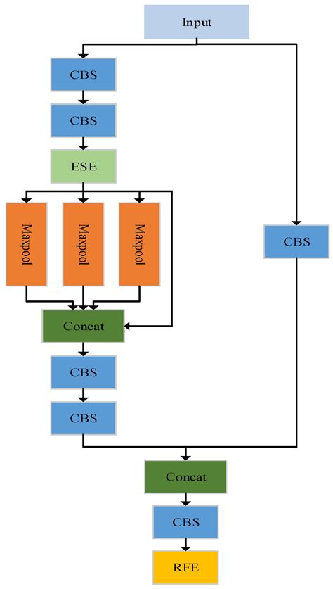 A New Lunar Dome Detection Method Based On Improved Yolov7