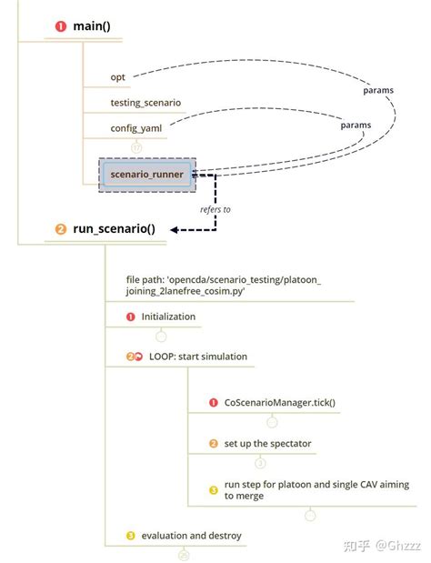 Opencda代码学习笔记（1）——carla Sumo联合仿真demo 知乎