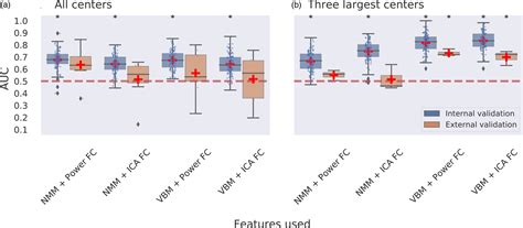 Development And Validation Of A Multimodal Neuroimaging Biomarker For Electroconvulsive Therapy