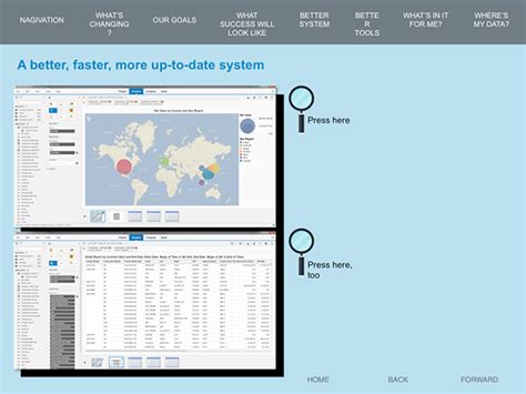 ELearning PPT Slides To Captivate Developer On Behance