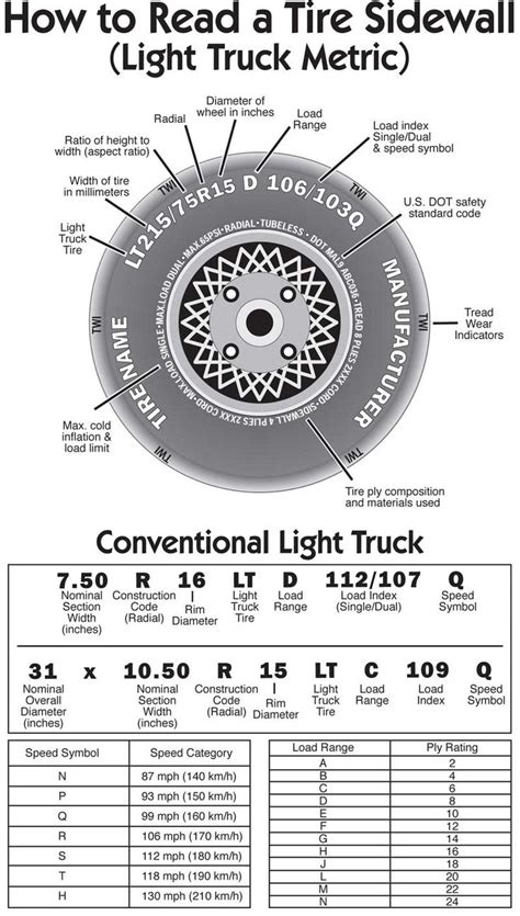Light Truck Tire Sizes Explained At Joshua Hausman Blog