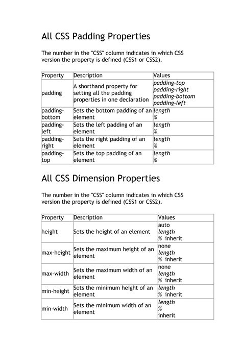 Css Cheatsheet Pdf