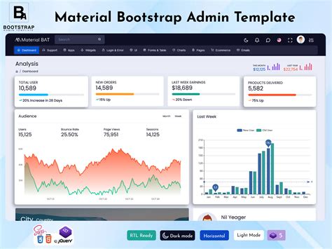 Crm Dashboard Template For Smart Sales And Performance Monitoring