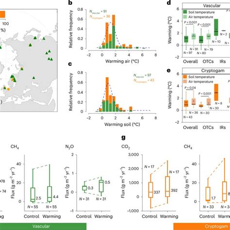 Methane Released In Spring From Permafrost Areas In Northeast China Download Scientific Diagram