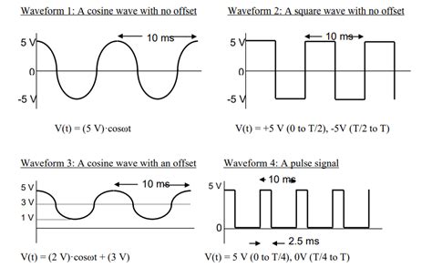 Solved Waveform 1 A Cosine Wave With No Offset Waveform 2