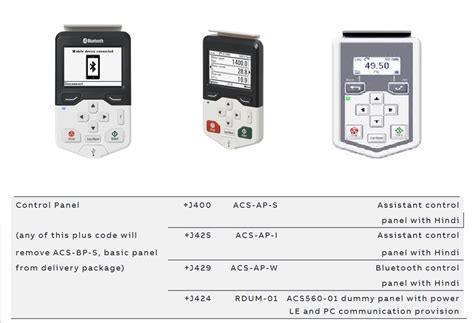 ABB ACS560 Drive Display Types Click2Electro