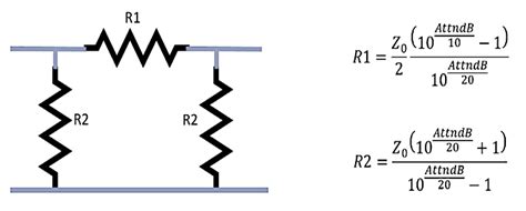 Understanding The Role Of Attenuators In Rf Testing Rahsoft