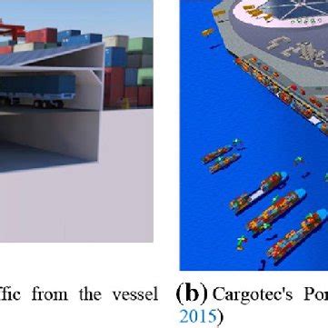 PDF Container Terminal Layout Design Transition And Future