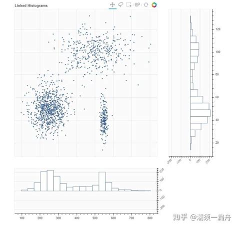 python中除了matplotlib外还有哪些数据可视化的库？ 知乎