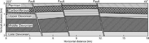 Conceptual Model For Coupled Pore Fluid Flow And Heat Transfer In The Download Scientific