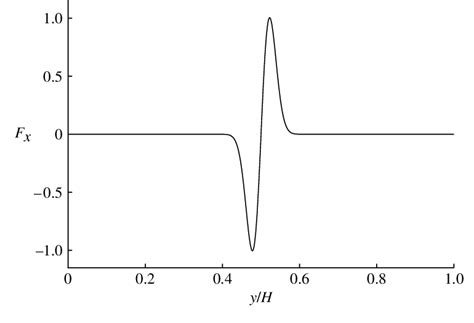 Figure 3 From Switching Criteria For Hybrid Rarefied Gas Flow Solvers Semantic Scholar