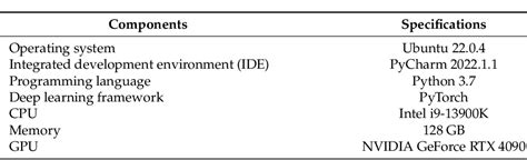 Table 1 From Design Of A Capacitive Tactile Sensor Array System For
