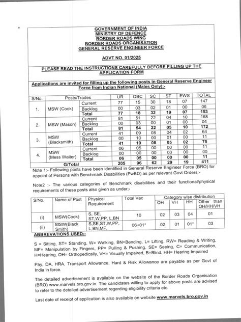 Bro Multi Skilled Worker Msw Recruitment 2025 Notification Pdf