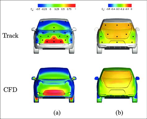 surface pressure comparison between on track measurements and cfd