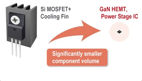 What Are Gan Power Power Devices Understanding Gan Power Devices Gan Hemts Electronic
