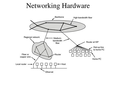 Disks Distributed Systems Ppt Download Disks Distributed Systems Ppt Download