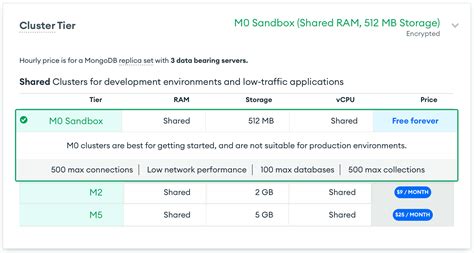 A Quick Start For Taking Mongodb Collections Into Pandas Dataframes Towards Data Science
