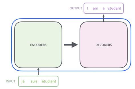 dive into cv pytorch docs chapter06 transformer 6 2 ocr by transformer