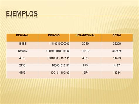 Ppt Sistema Binario Octal Y Hexadecimal Powerpoint Presentation Free Download Id 2654598